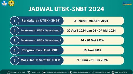 Jadwal UTBK-SNBT Tahun 2024 – ADMISI | Universitas Jenderal Soedirman