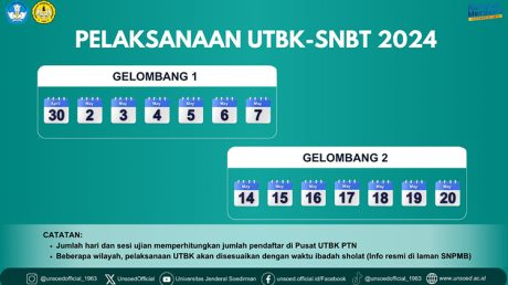 Pelaksanaan UTBK-SNBT Tahun 2024 – ADMISI | Universitas Jenderal Soedirman
